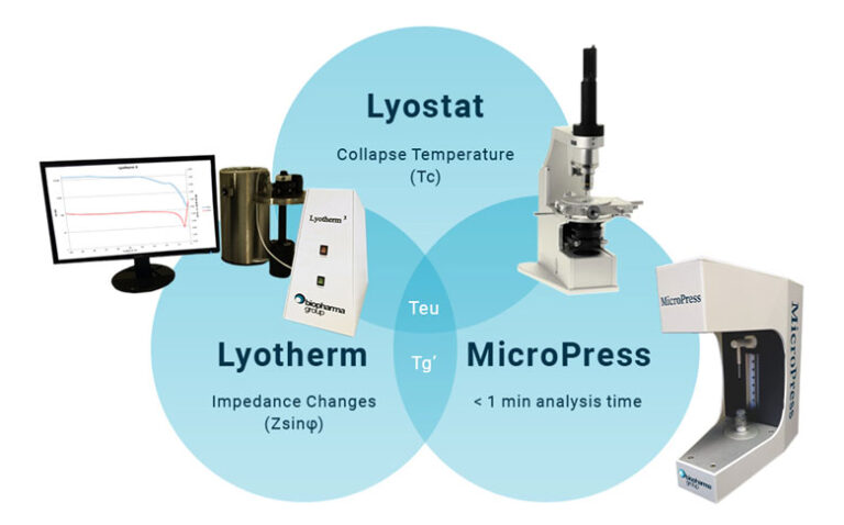 Analytical Lyo Instruments – Biopharma Group